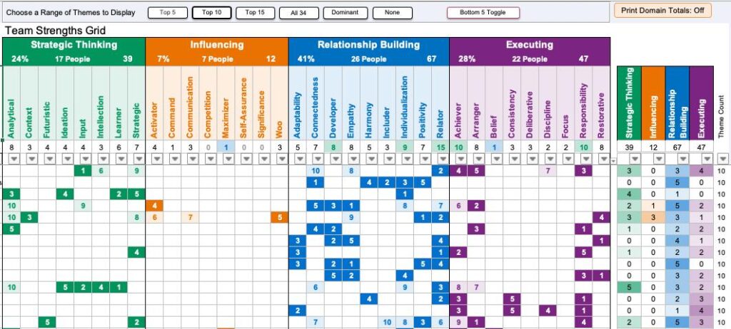 Foster a Strength-Based Culture in Australia in JUST 4 STEPS