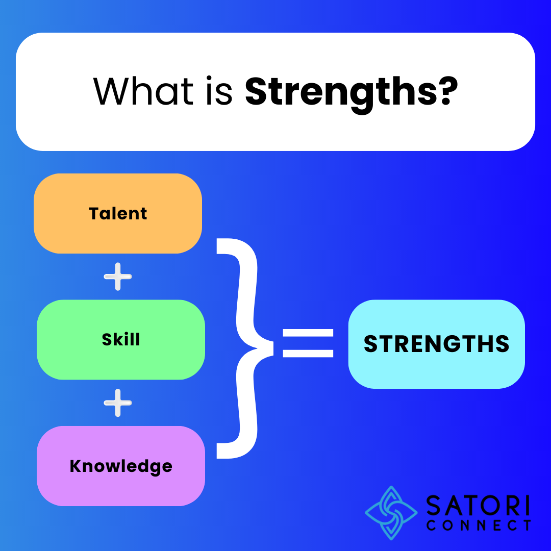 Strengthsify Your Career | Use Strengths to Advance your Career